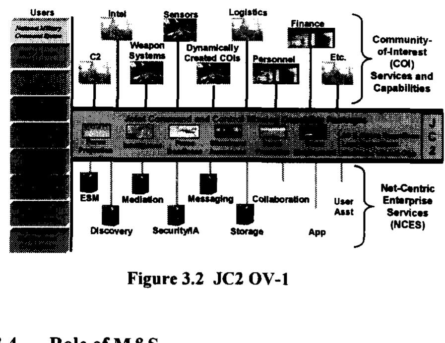 The role of m&s in supporting future joint command and
