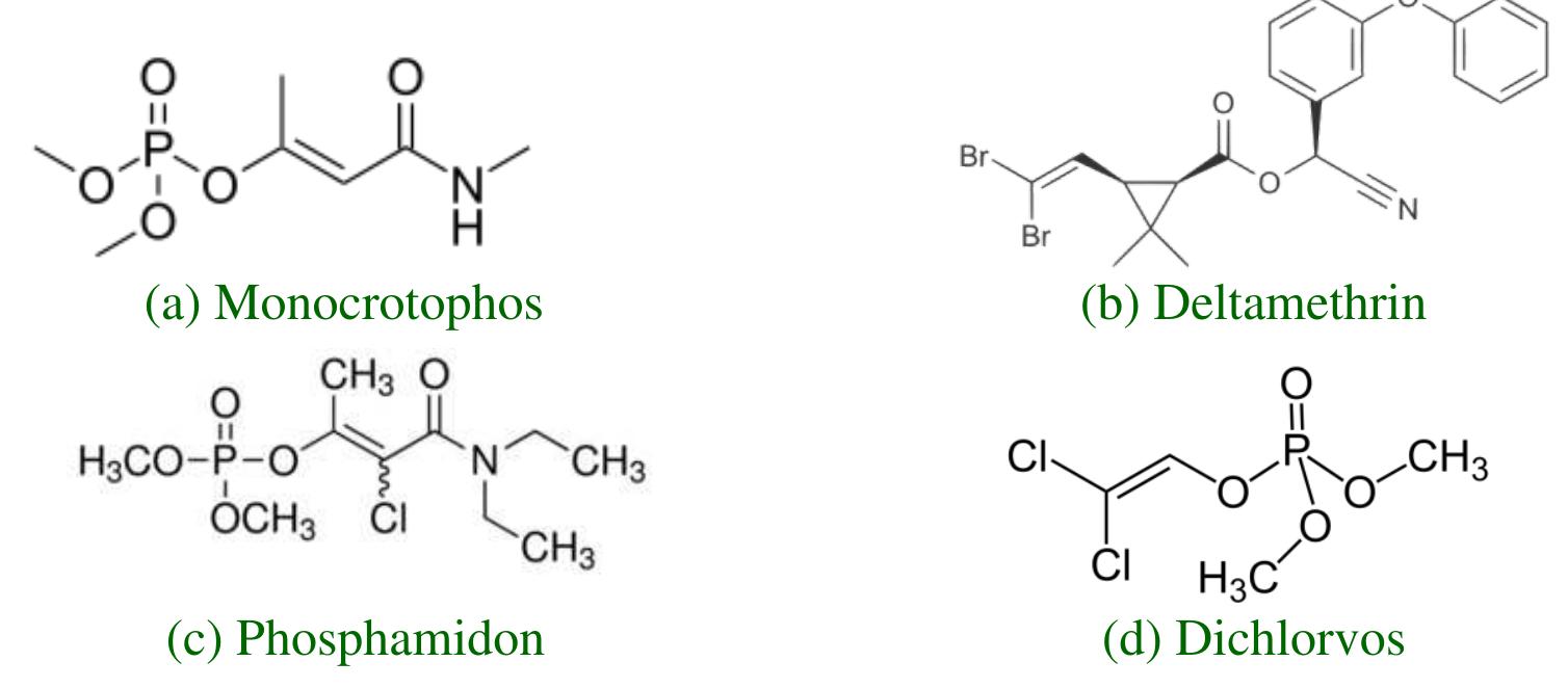 Hplc chromatograms of standards of monocrotophos and