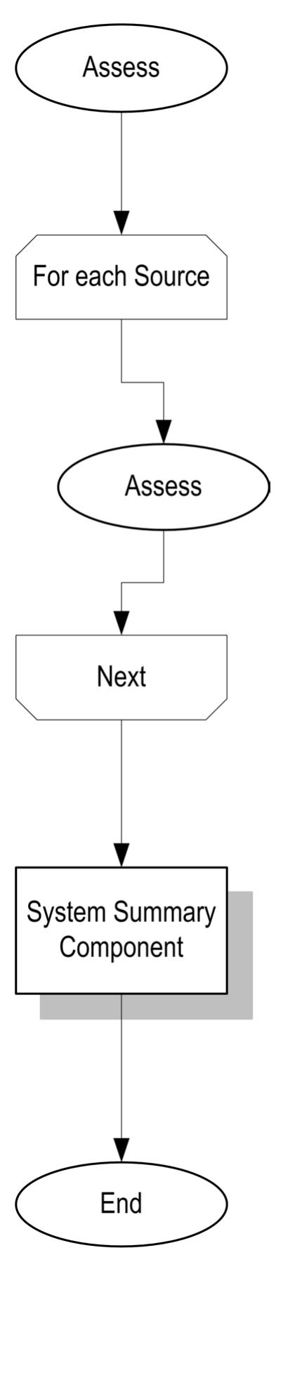 Appendix 3f. process flowchart used in a source-water