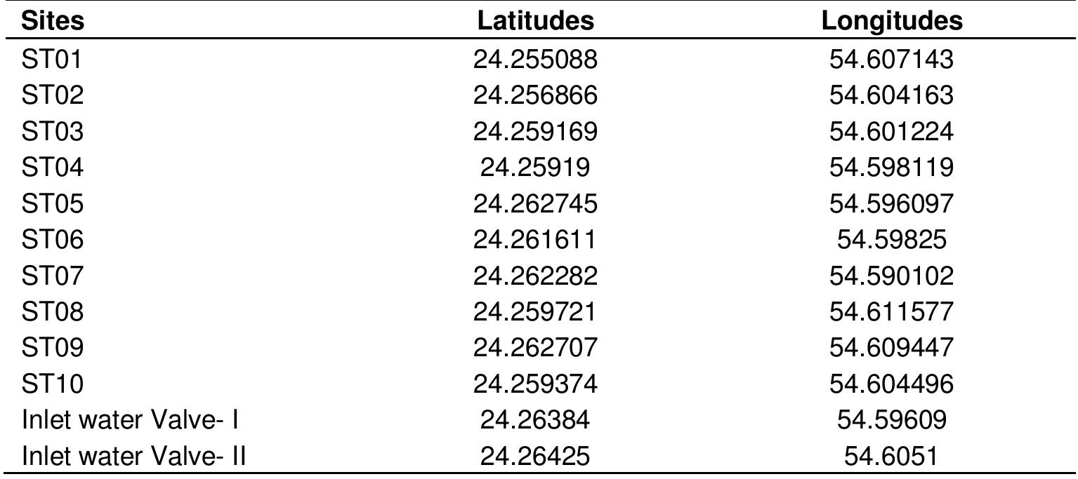 Artemia monitoring programme water sampling points.