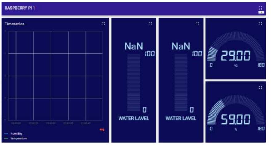 Demo dashboard for live observation ~ the figure 6 shows