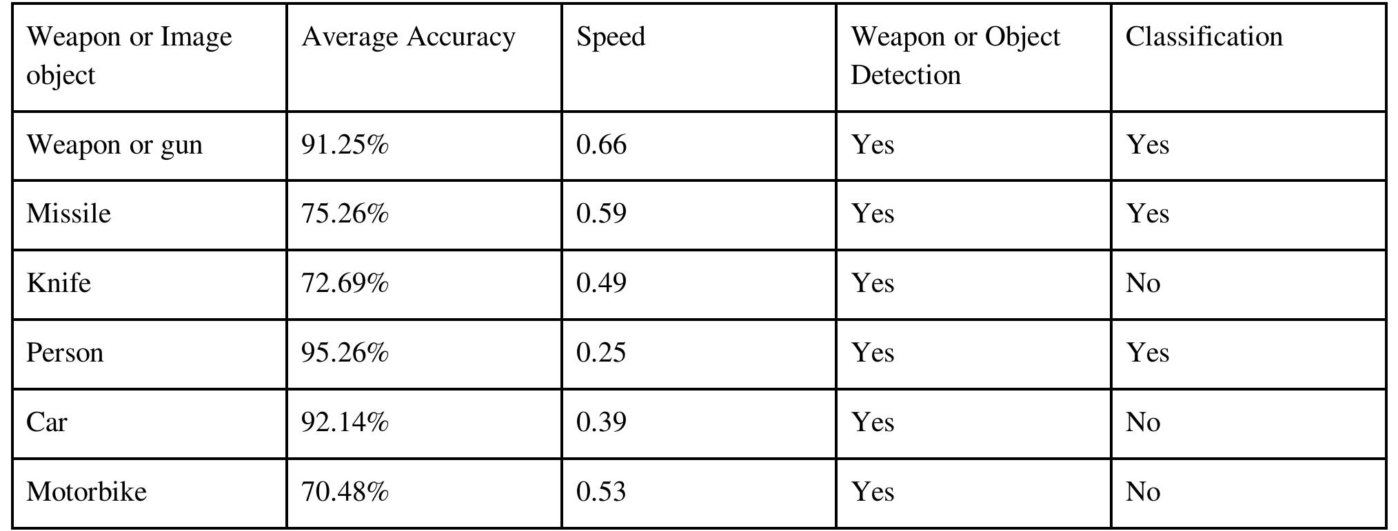 Tabel-1: performance analysis: mobile-net ssd algorithm Tabel-1: performance analysis: mobile-net ssd algorithm