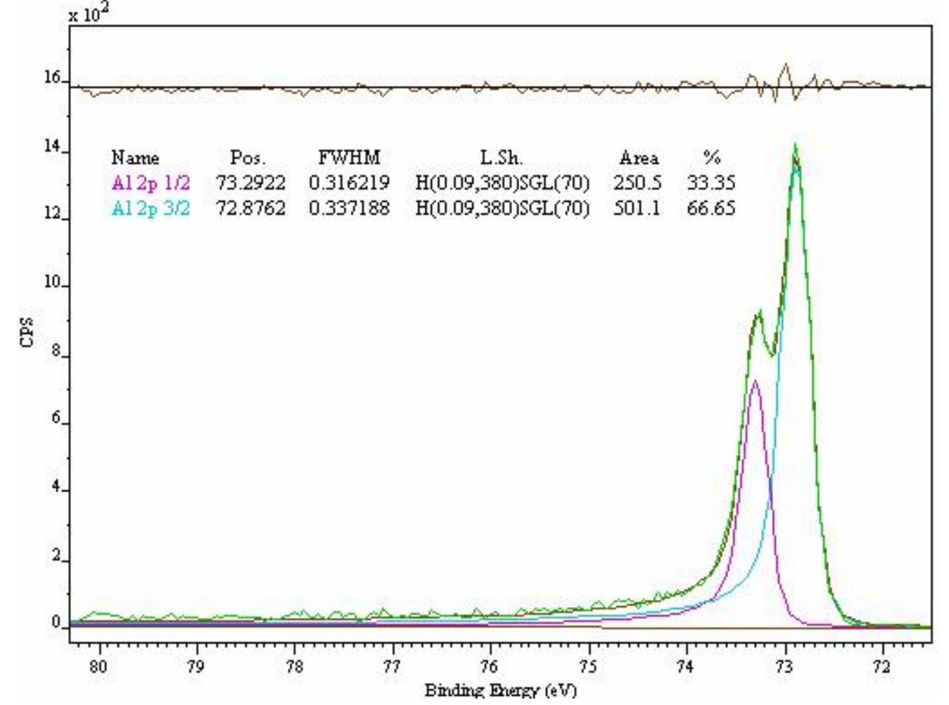 The “h” is a form of the ds/gl hybrid function-shape that is