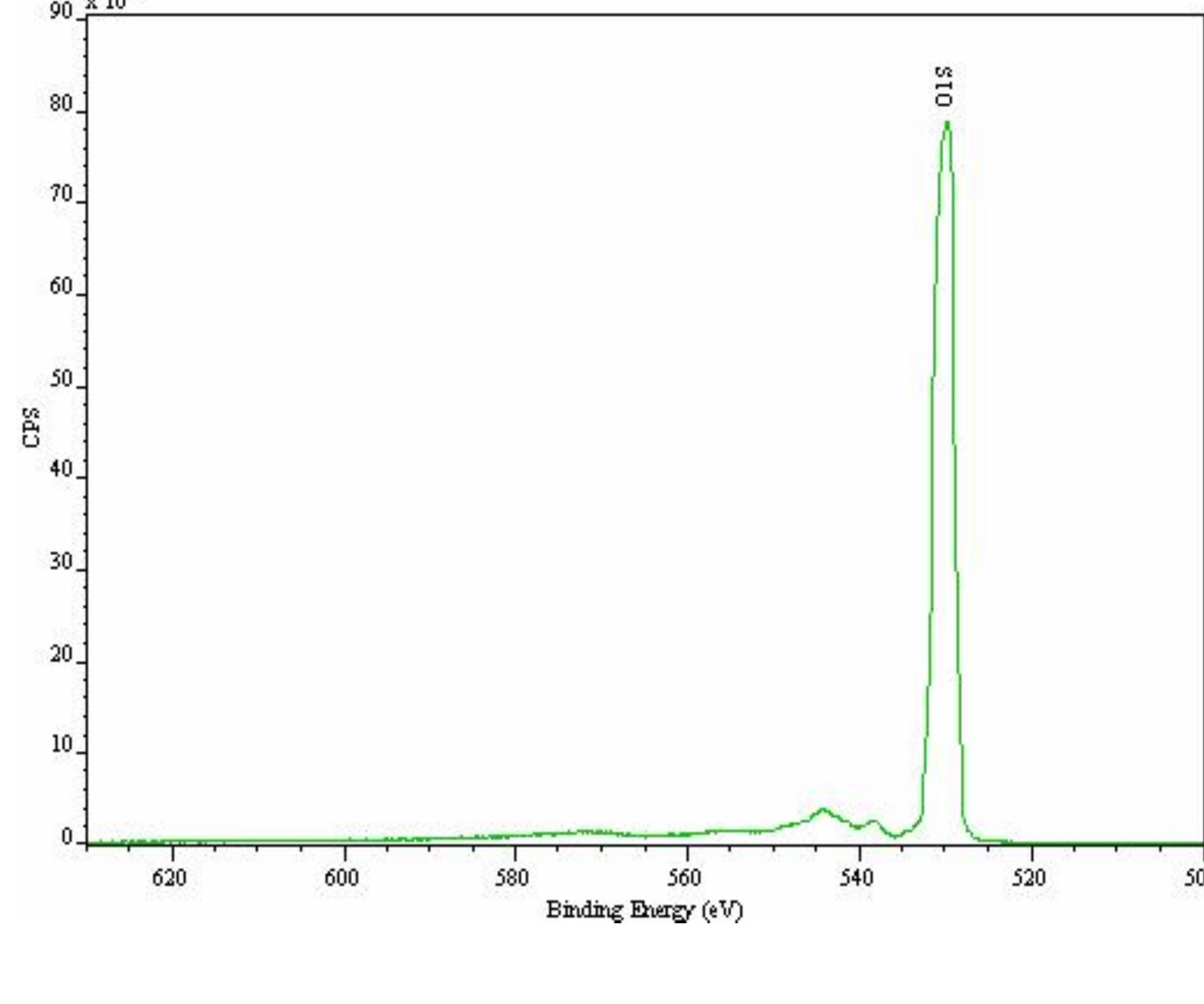 Figure 13 - Lecture: The Shapes of XPS Spectra – How to