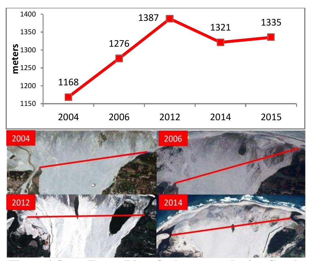 From 2004 to 2014 there was an increase in the size of santo
