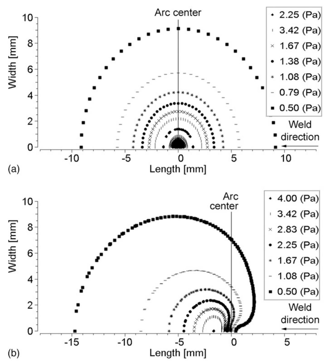 Contours of gas shear stress on anode surface for torch