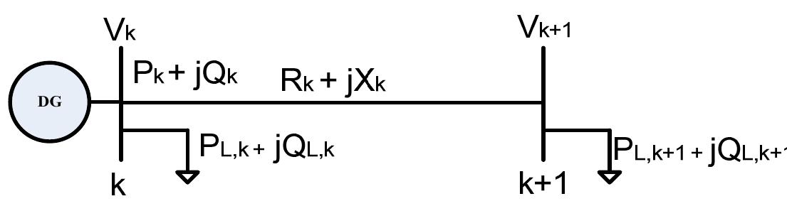 Two-bus distribution system for load flow analysis.