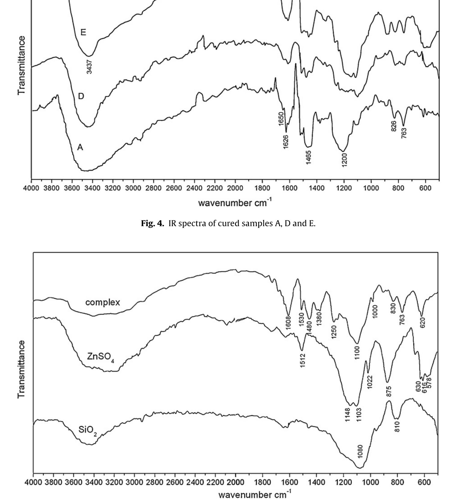 Ir spectra of sioz, znso4 and complex compound of pfr and