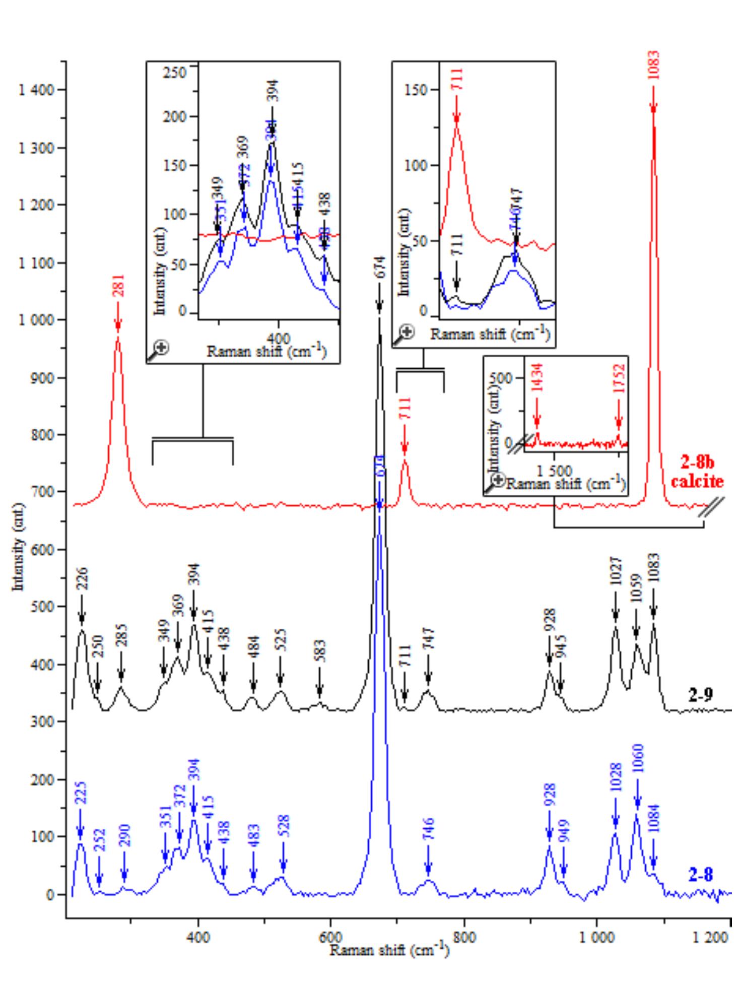 Raman spectra of two samples of tremolite (2-8 and 2-9) and