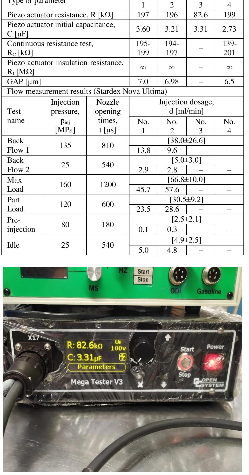 Failure of the piezoelectric actuator (fuel injector no. 3)