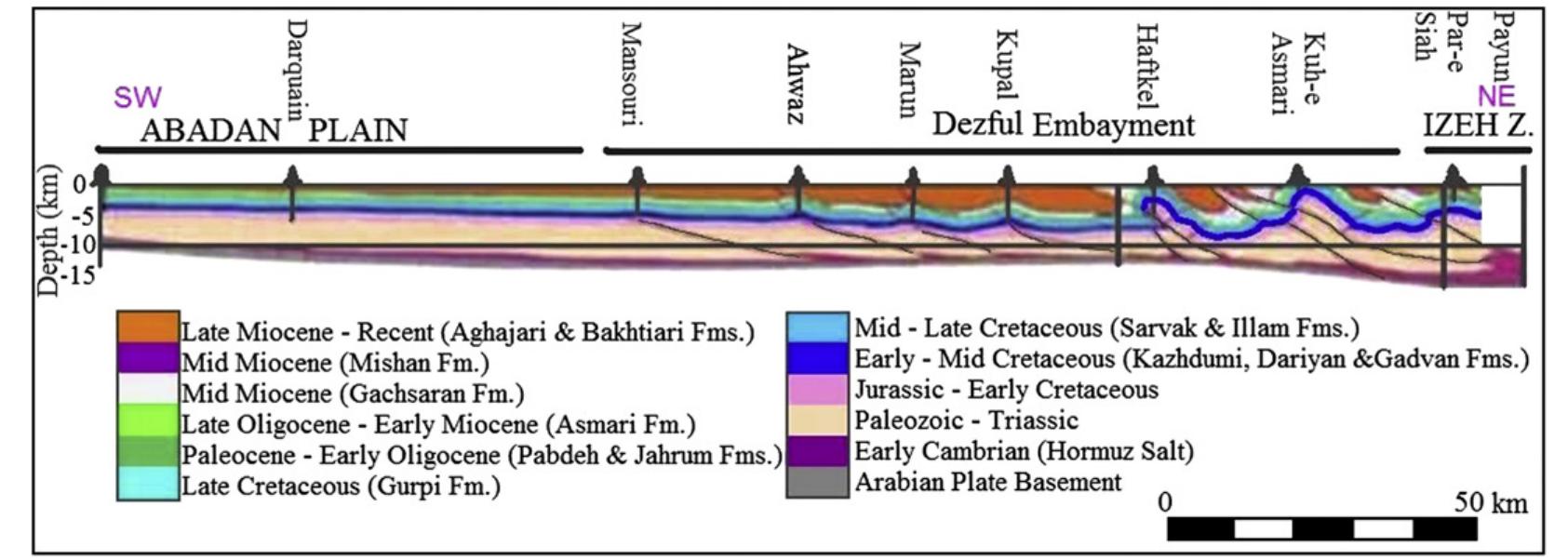 Sw—ne cross section through the abadan plain and the dezful