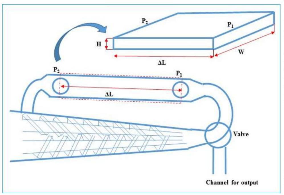 Schematic diagram of the portion of micro-compounder having