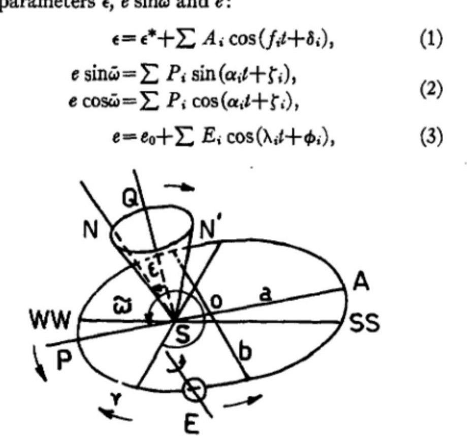 Fic. 1. elements of the earth’s orbit. the orbit of the