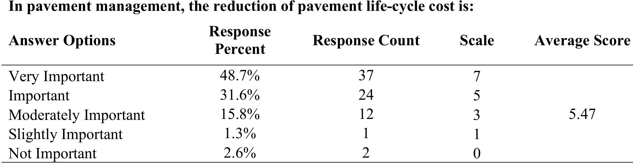 Score calculation for objective “reduce life cycle cost of