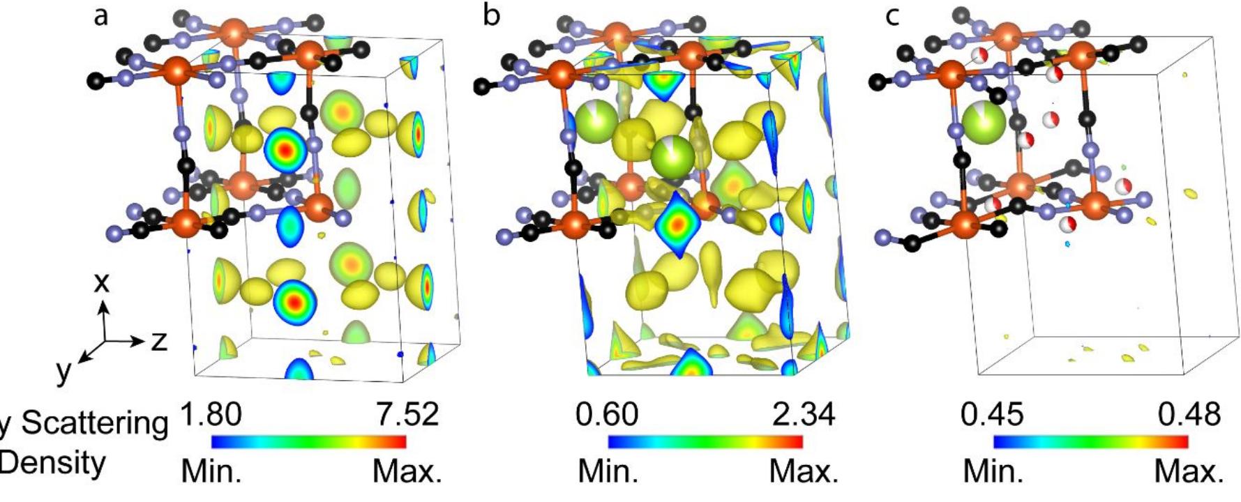 S3: fourier difference maps for different structural models