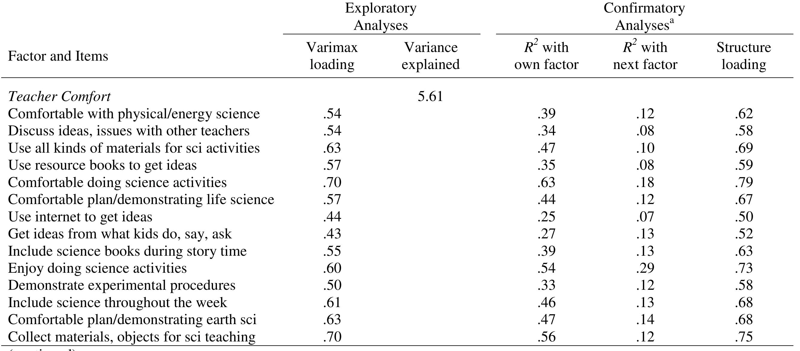 Exploratory and confirmatory structures of p-tabs factors (n