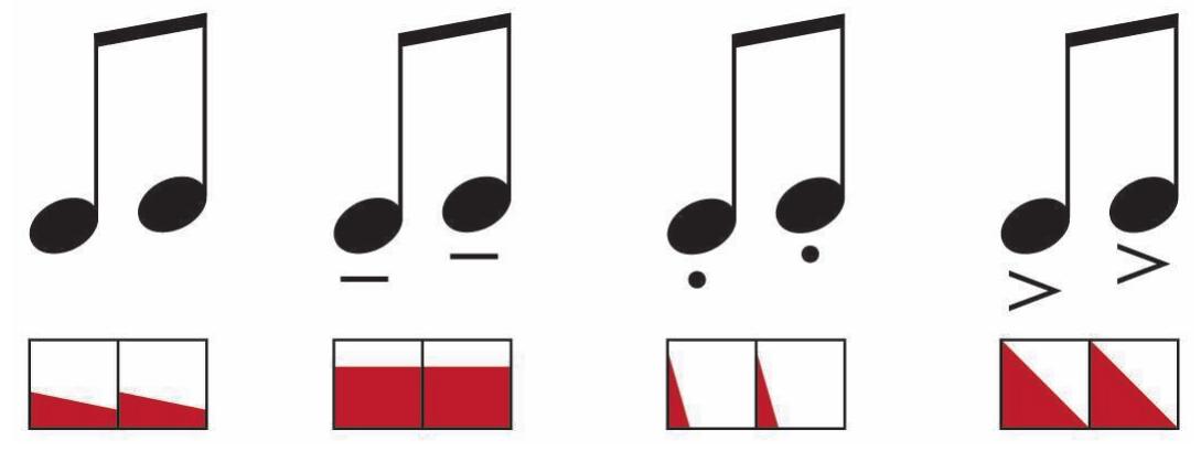 A-d (left to right). articulation, examples. in the score,