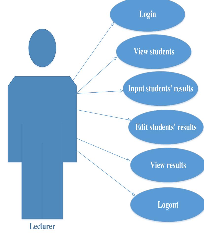 Figure 3 - from APPLICATION OF WATERFALL MODEL FOR SECONDARY