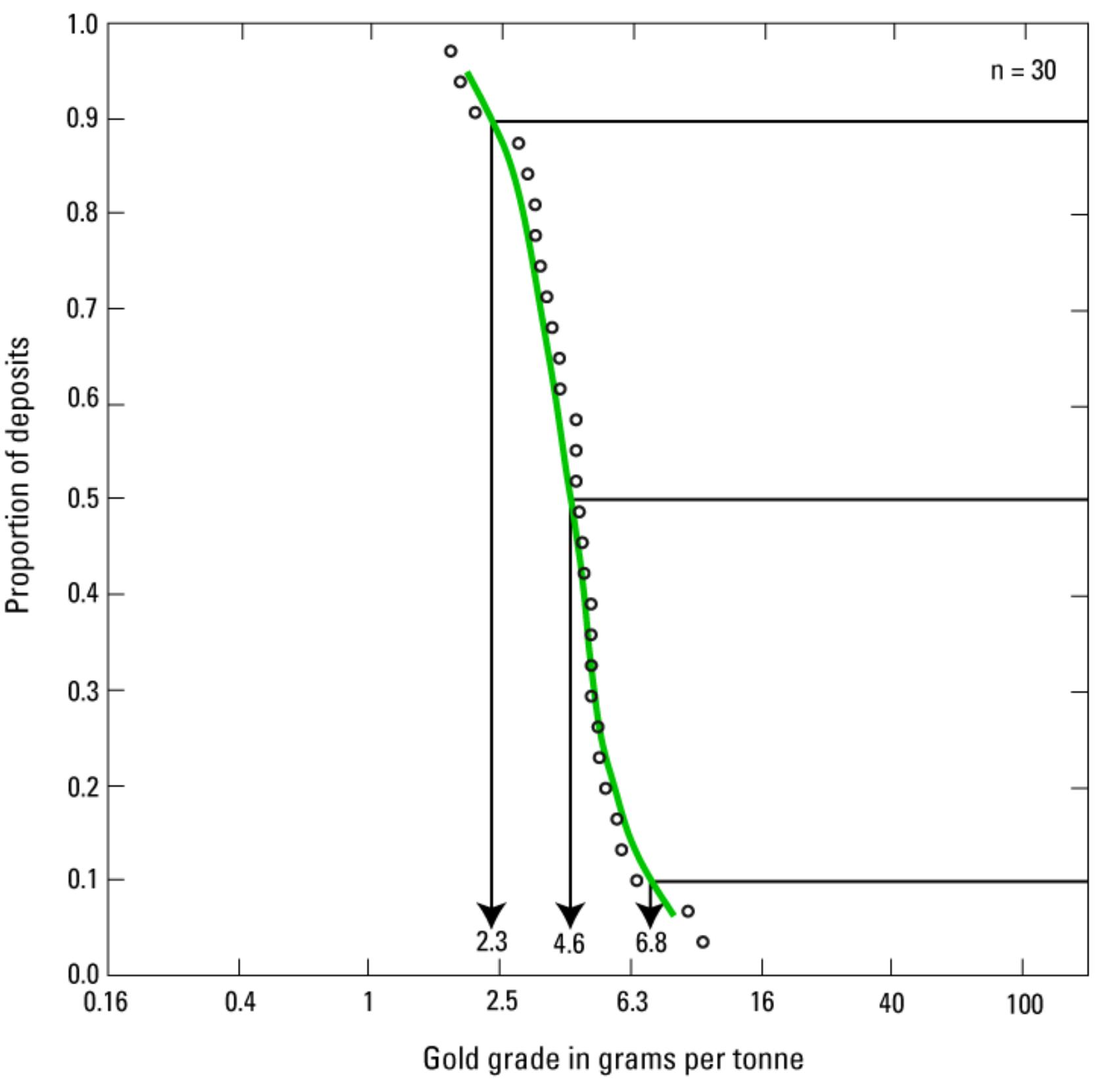 Figure 16 - Sediment-hosted gold deposits of the world: