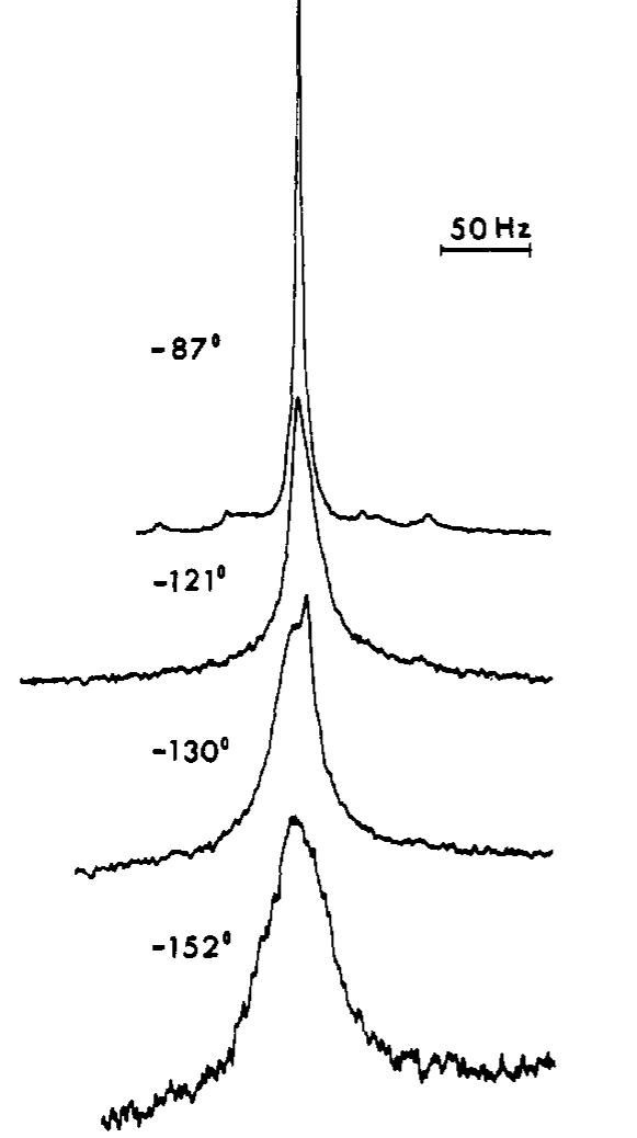 The 251-mhz 'h nmr spectra of cyclohexadecane (0.1% in a 5:1