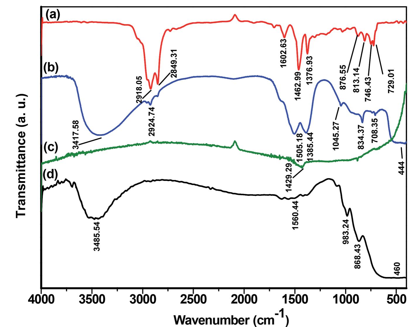 Ftir spectra of (a) untreated crude oil sample, (b)