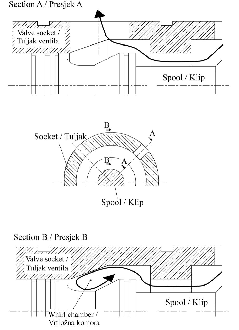 Spool and valve socket geometry of the outlet edge slika 4.