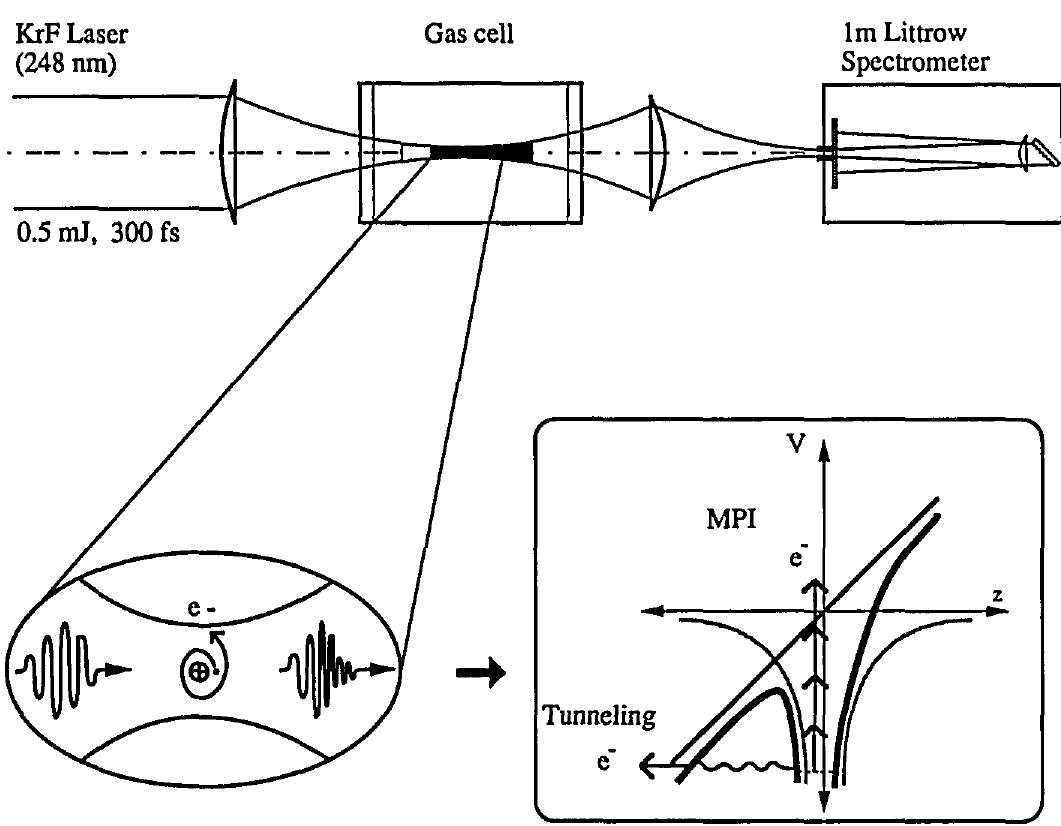 Schematic diagram of the experimental setup. a 300-fs krf