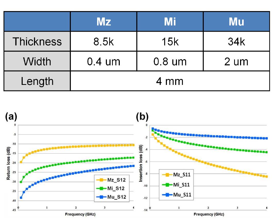 Vietal schemes provided b by tsmc for si interposer rdl