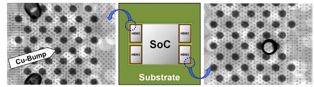 X-ray images of cowos package showing c4 cu bumps at