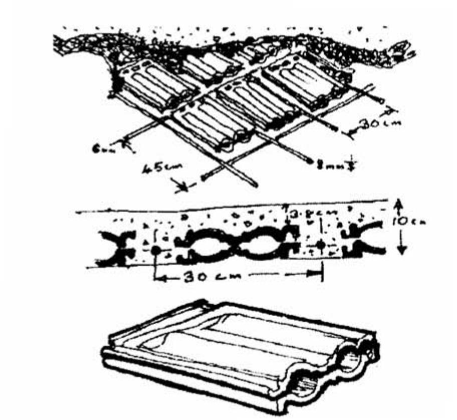 Filler slab — this roofing technique is more popular in