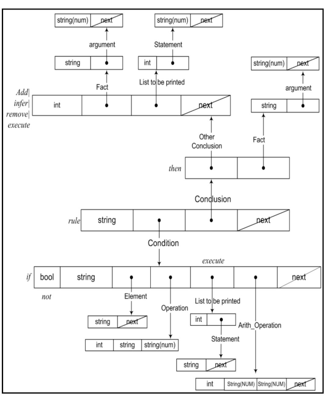 Internal representation of a rule figure 3 shows the
