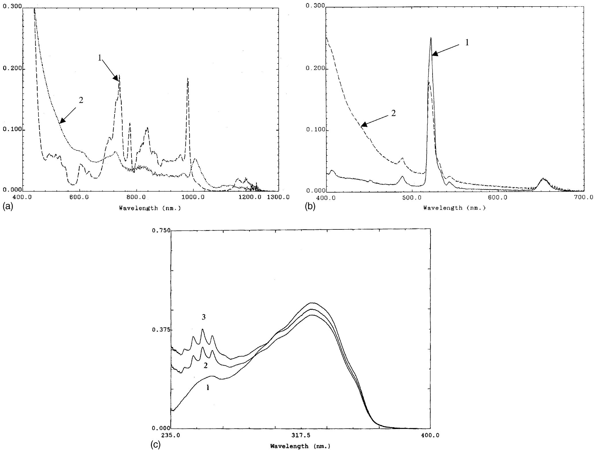 Figure 1 - from Sonolysis of metal β-diketonates in alkanes