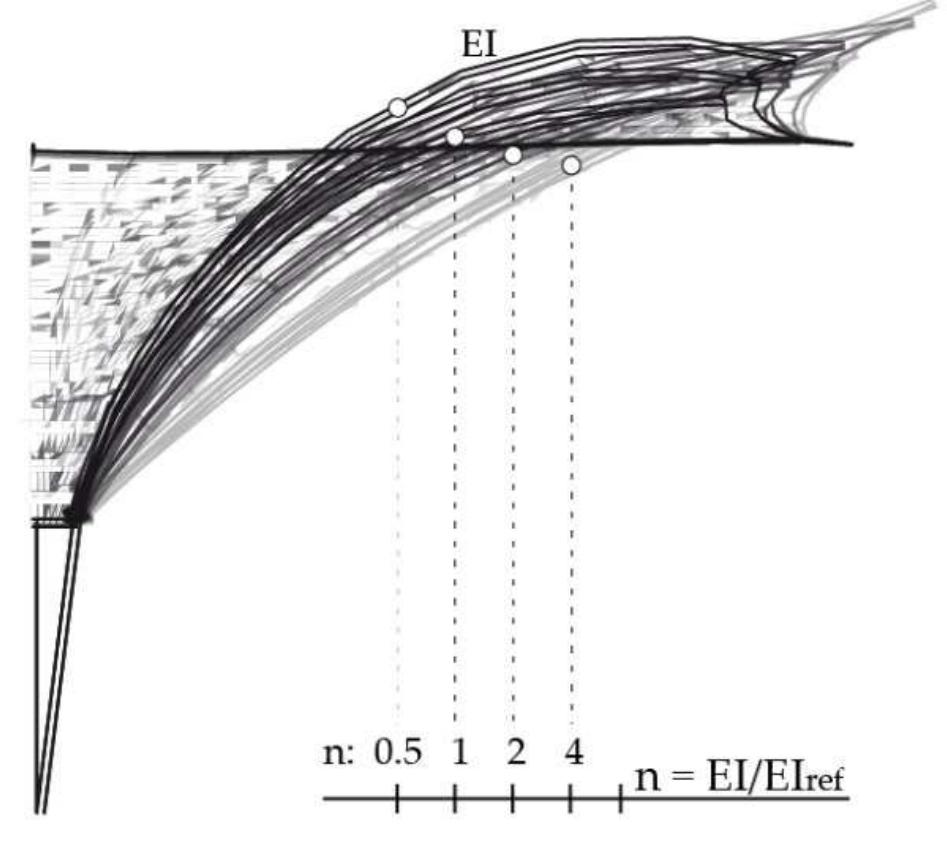 Influence of the beam element stiffness on the form-finding