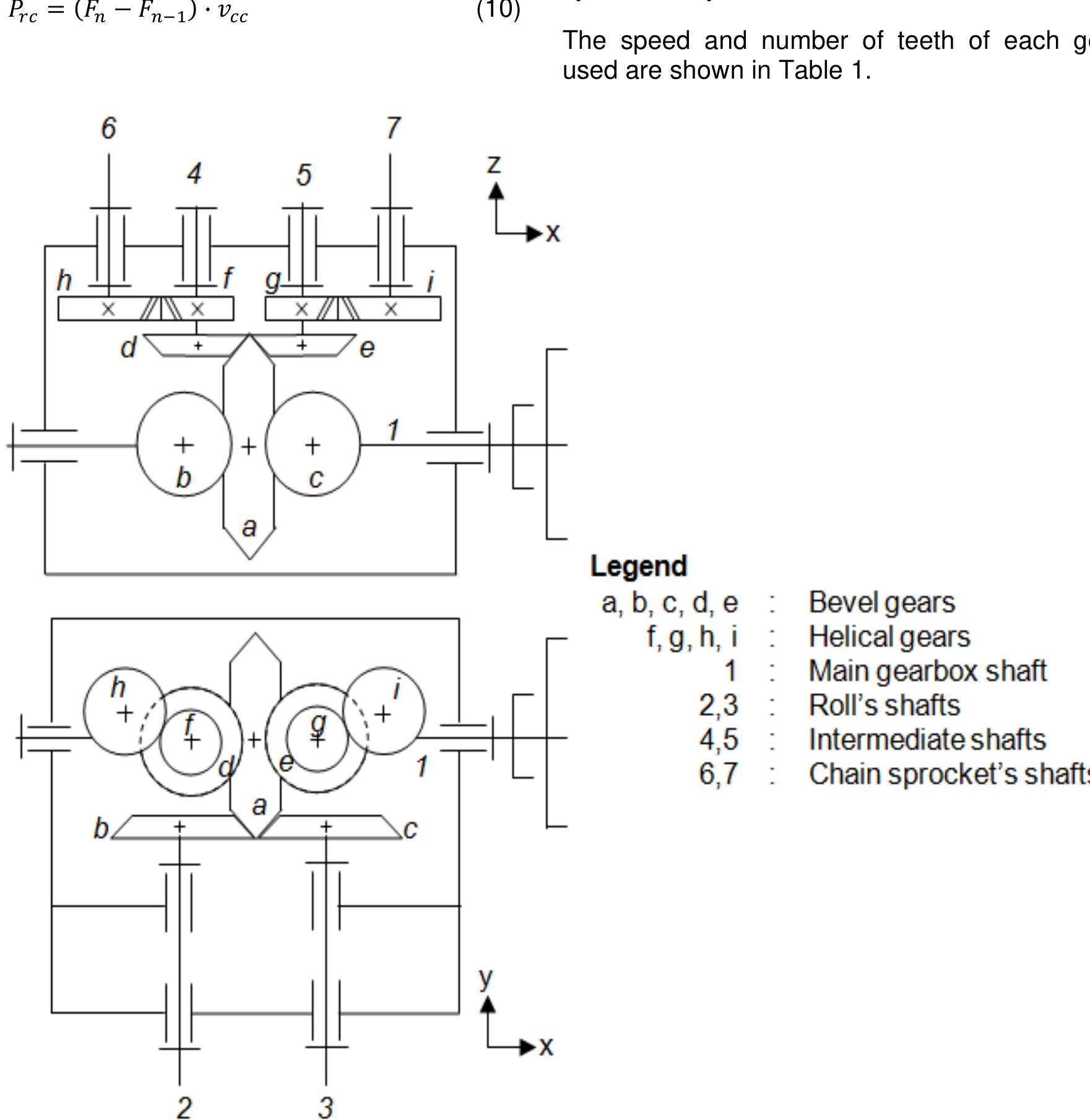 The harvester header gearbox was a double right-angle
