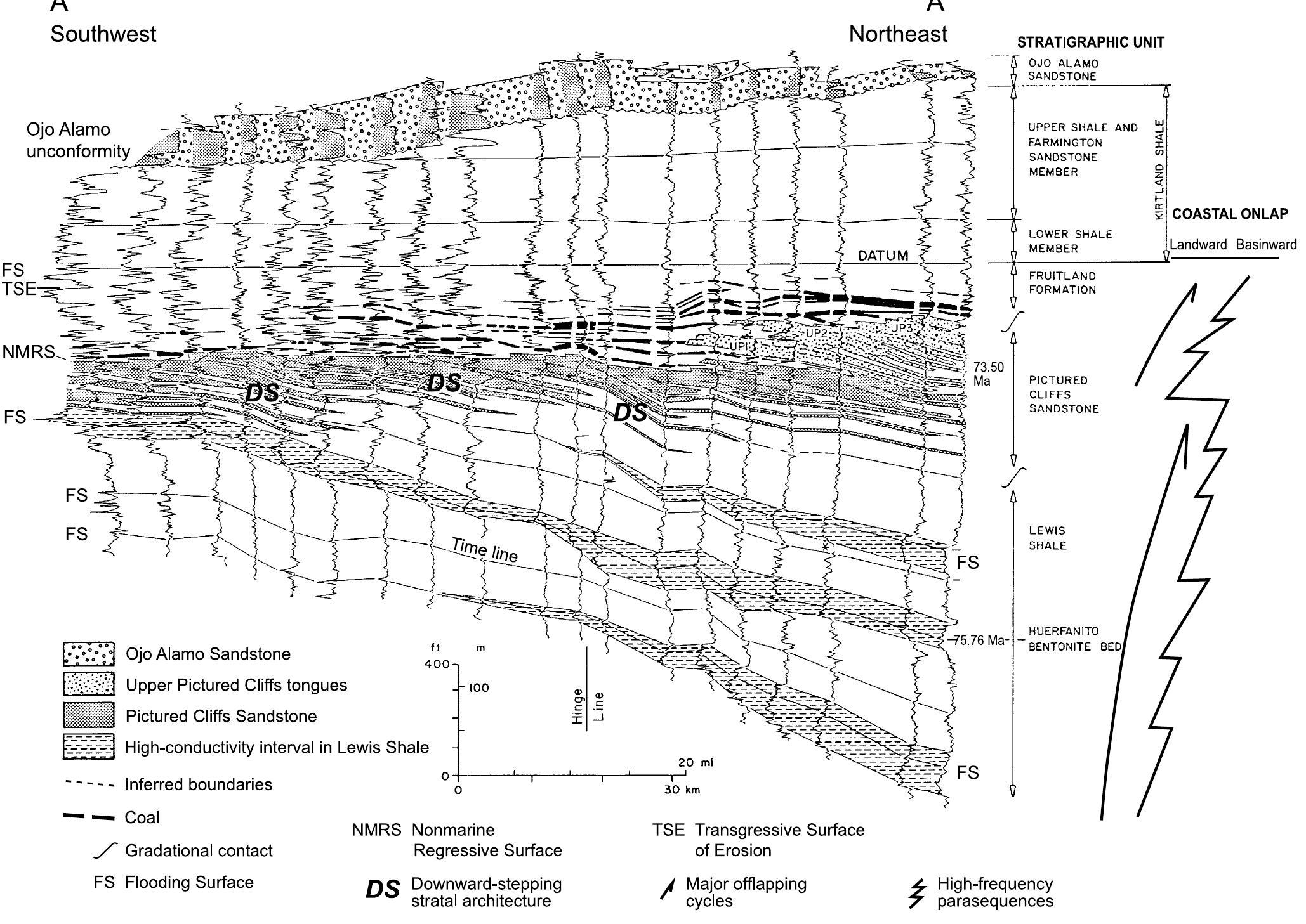 Figure 4 - from Geologic controls on