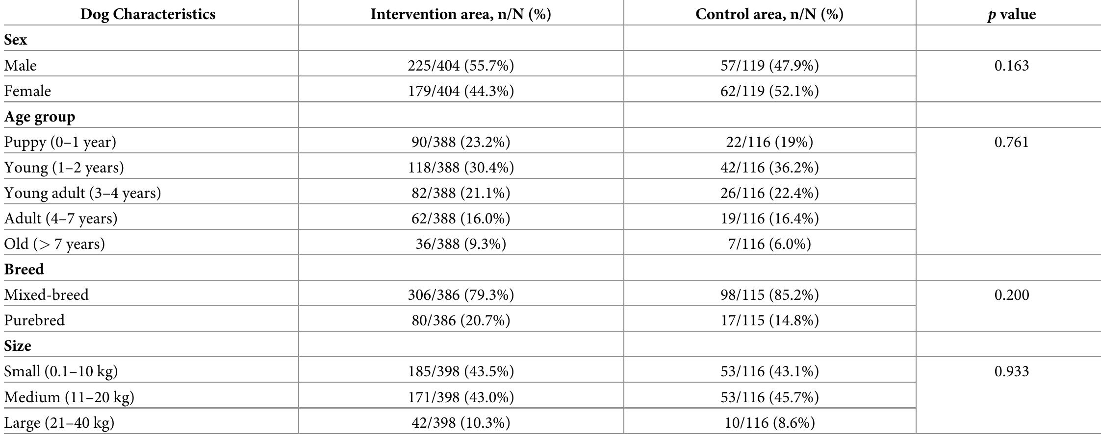 Https://doi.org/10.1371/journal.pntd.0006496.t001 table 1.
