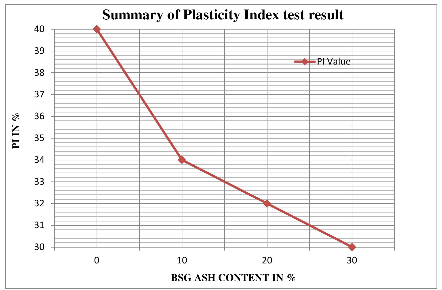 As shown below. the natural subgrade soil was found to have