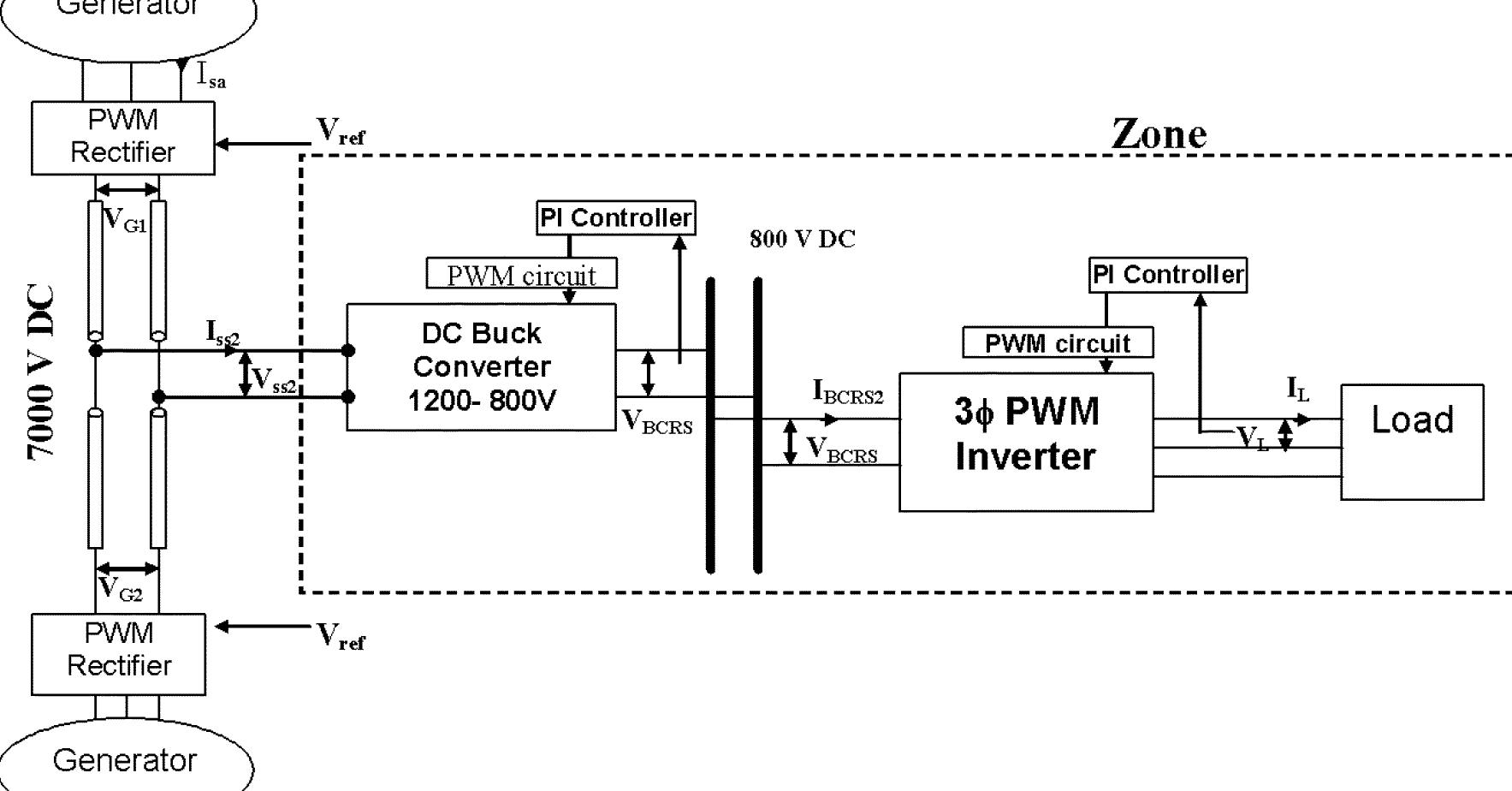 System block diagram. fig. 2. (a) rectifier module. (b)