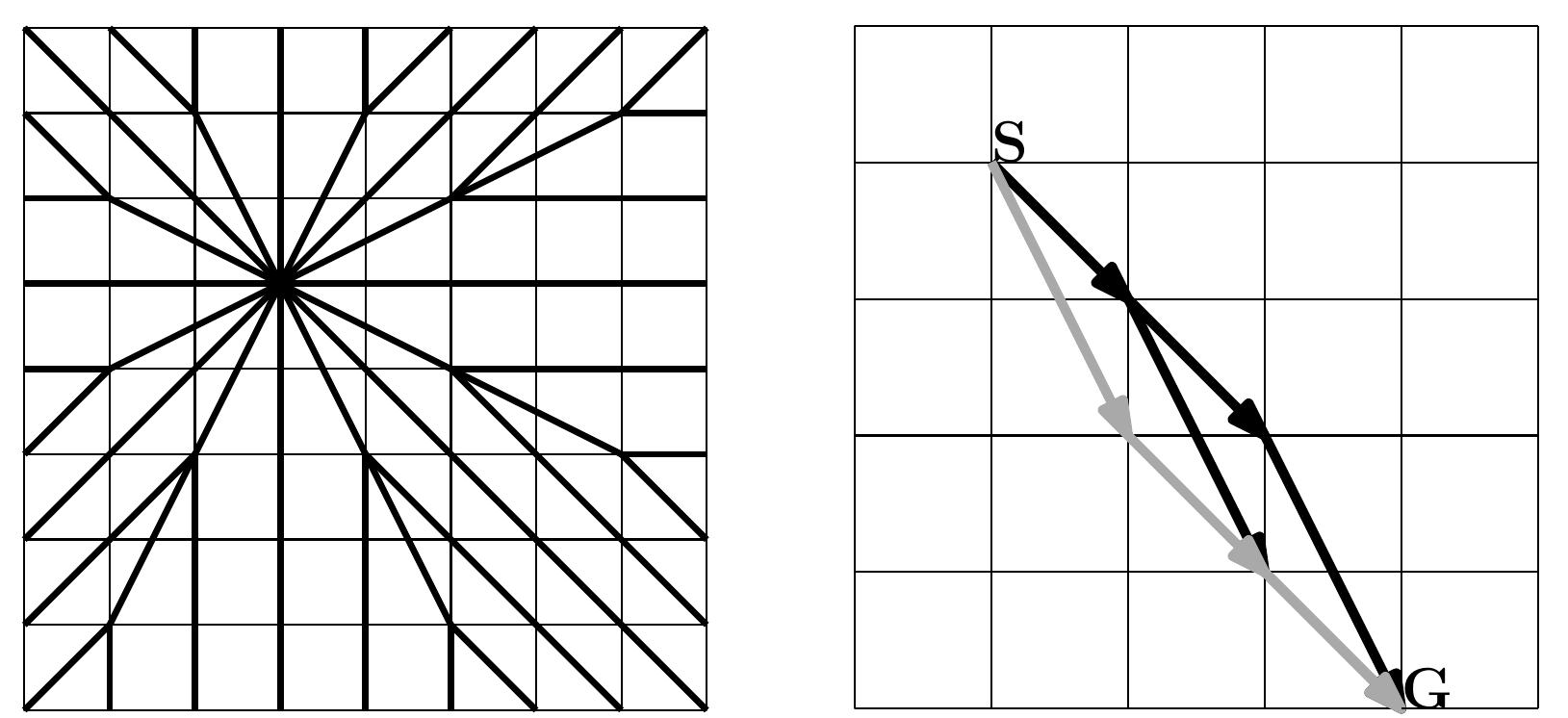 Figure 4 - The 2^k Neighborhoods for Grid Path Planning