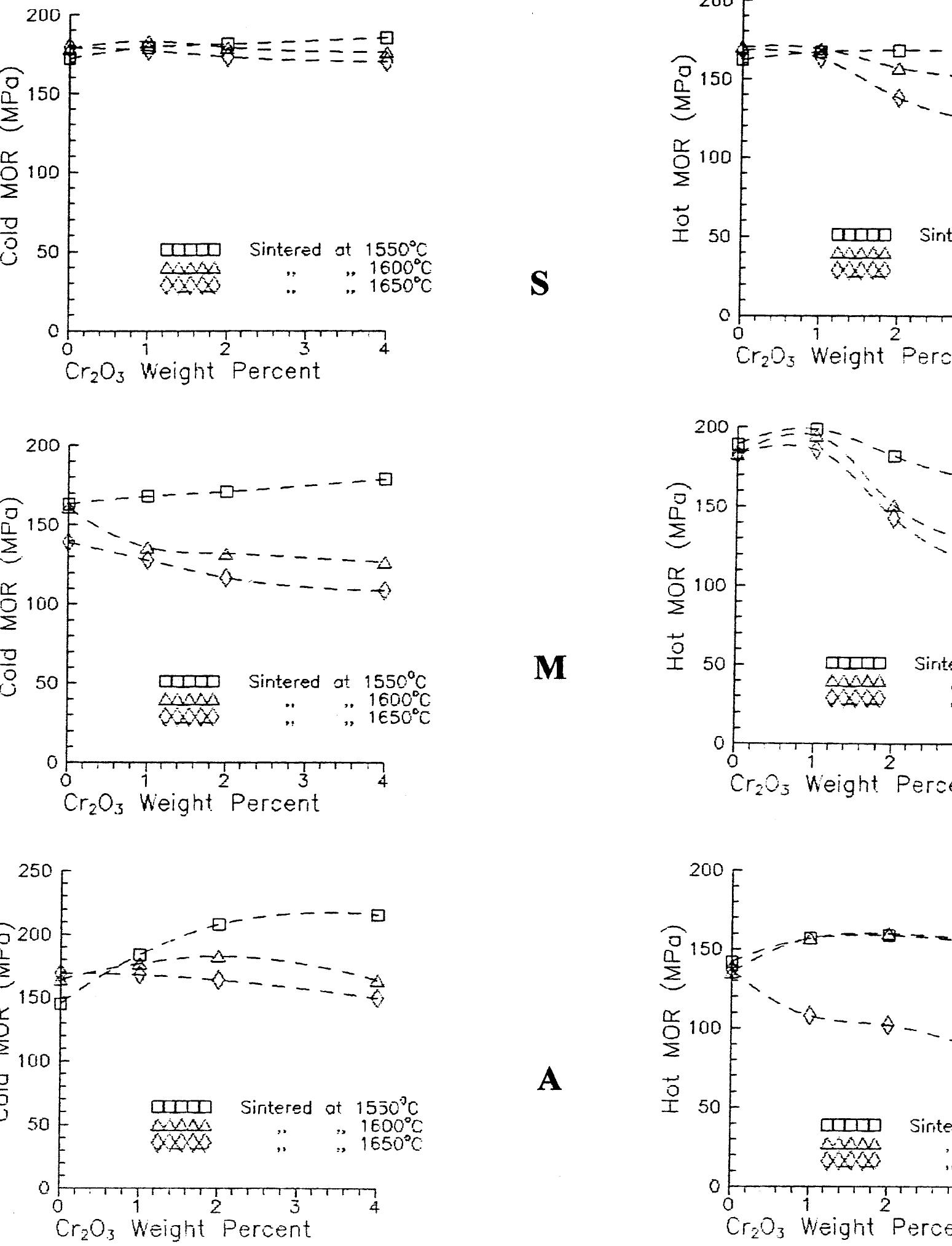 (PDF) Effect of addition of Cr2O3 on the properties of reaction ...