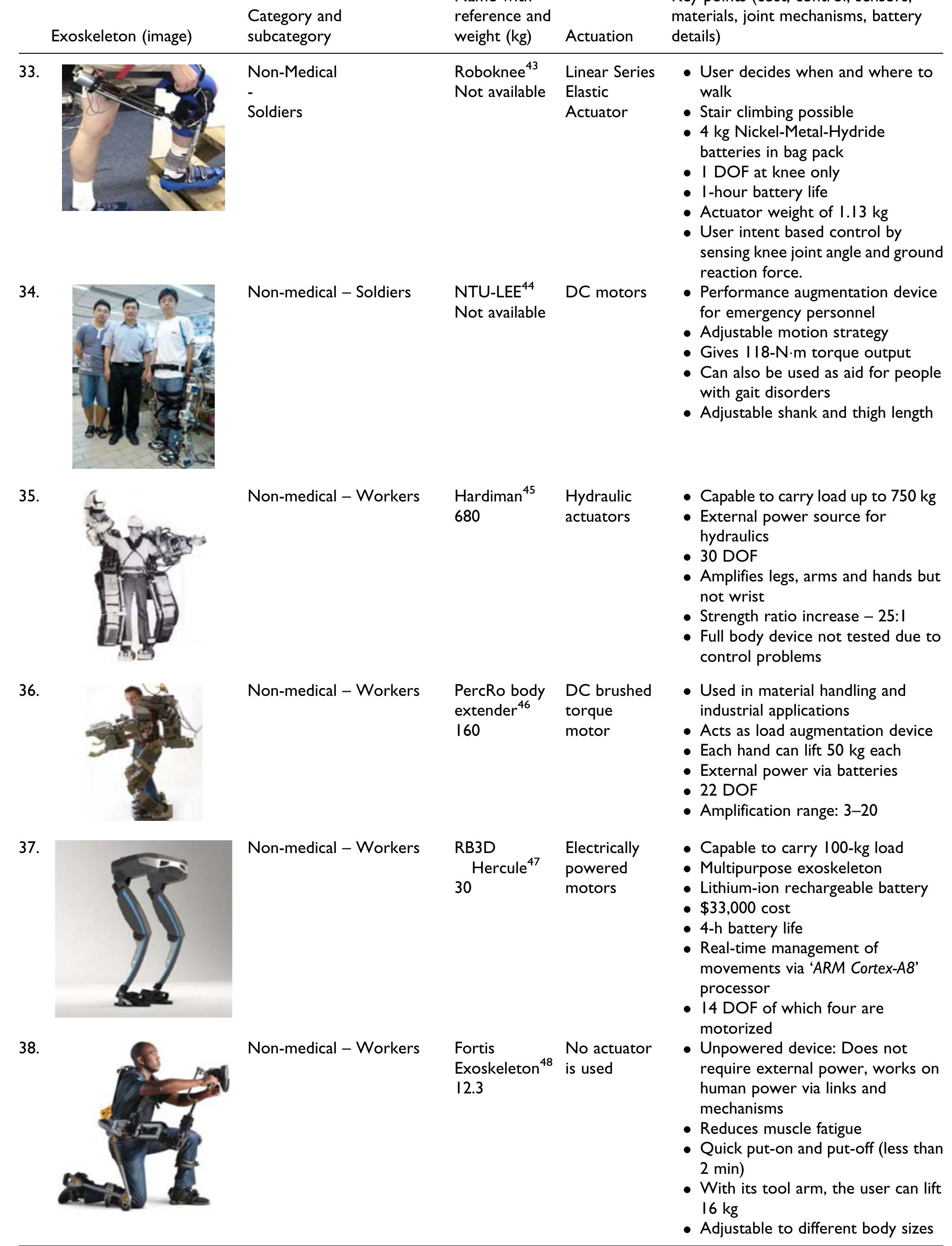 Table 8 - Lower-limb exoskeletons