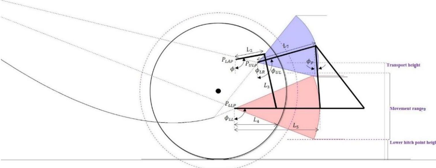 2.2 lift rod inclination (¢;,) 2.3 inclination of lower link