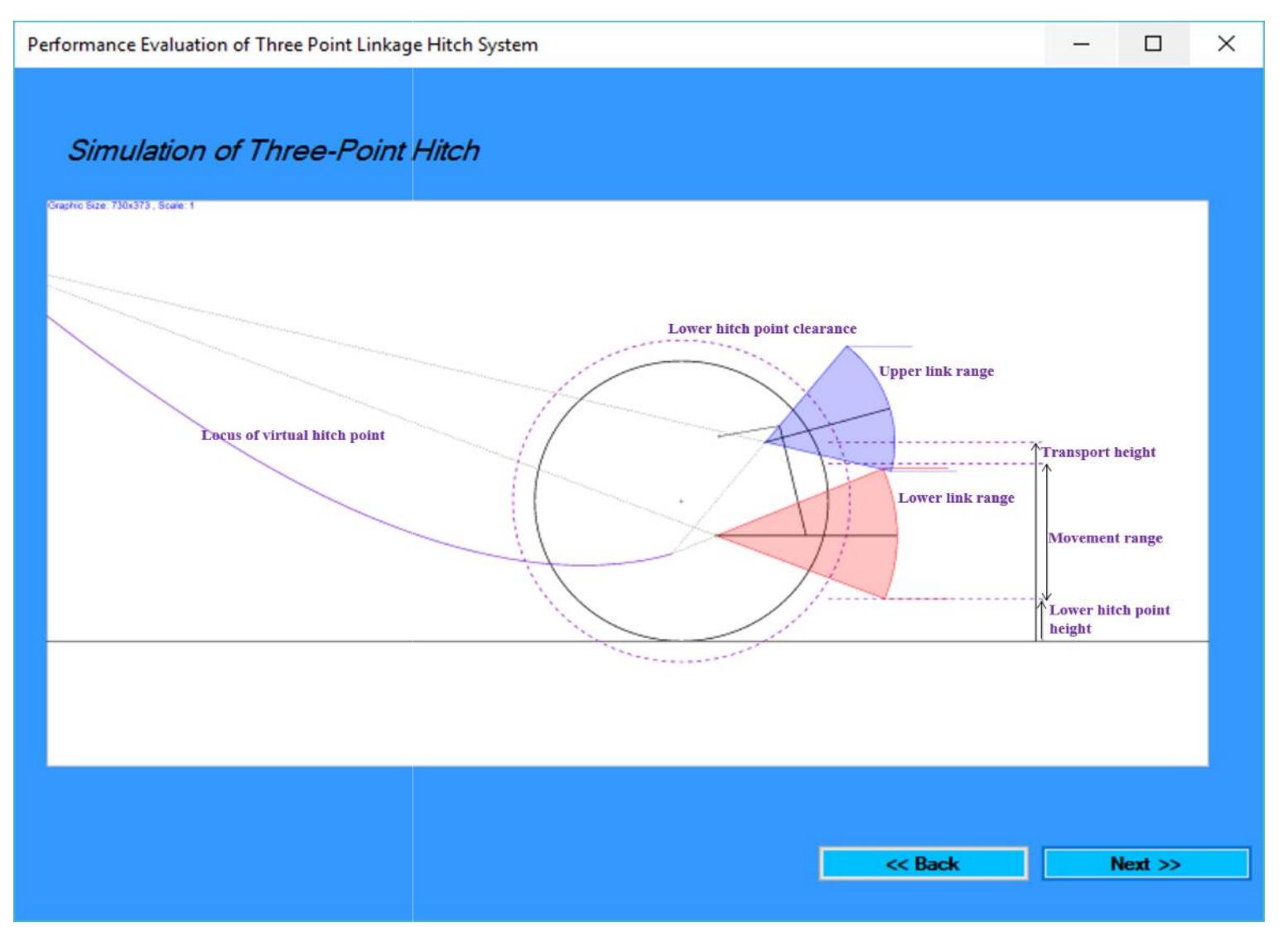 Graphical representation of three-point linkage hitch the