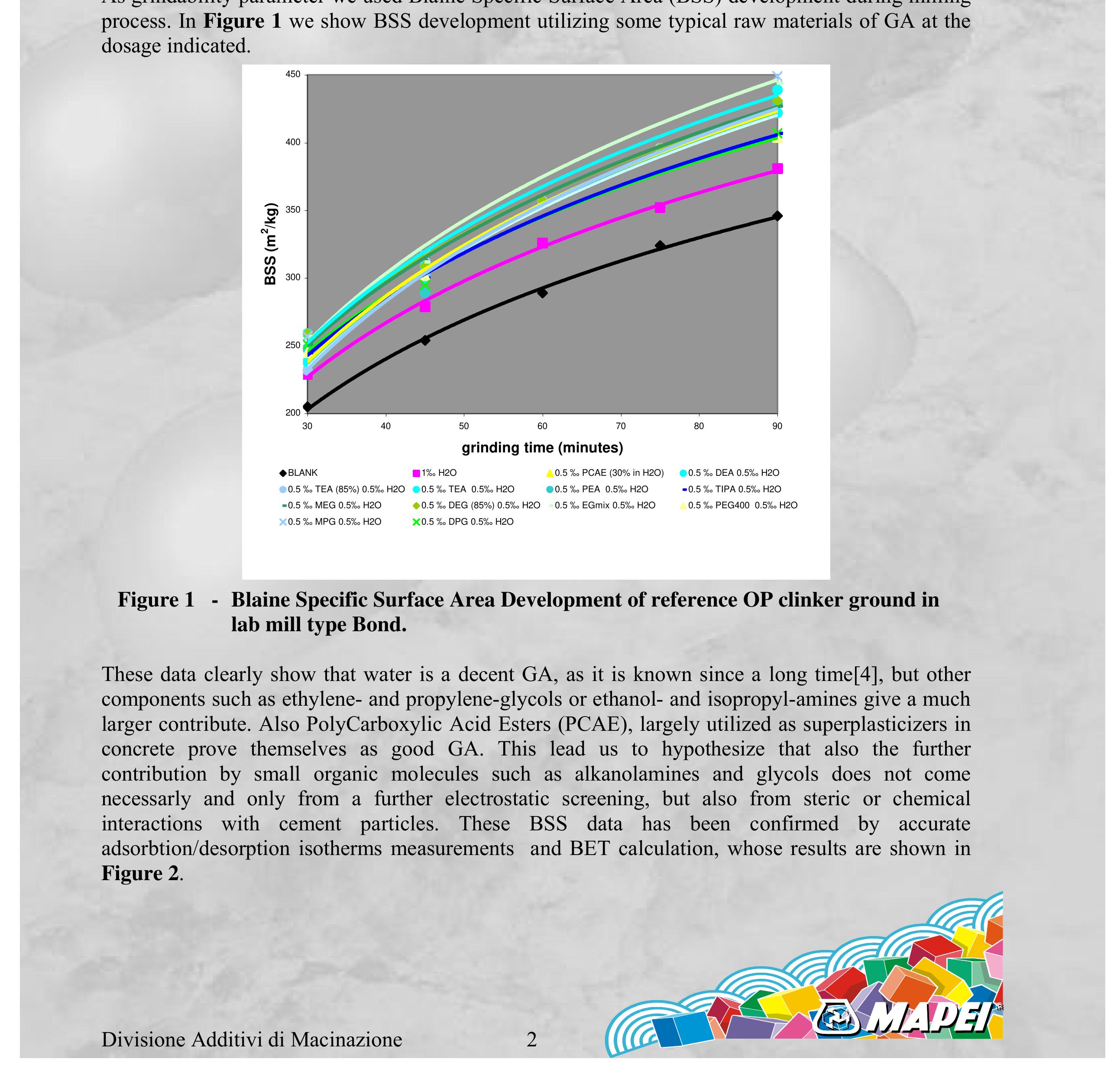 Figure 2 - Grinding Aids: A Study on Their Mechanism of