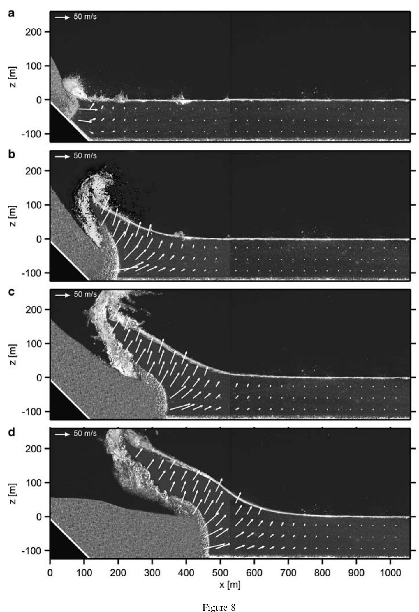 Piv Velocity Vector Plot Sequence Of Two Synchronized