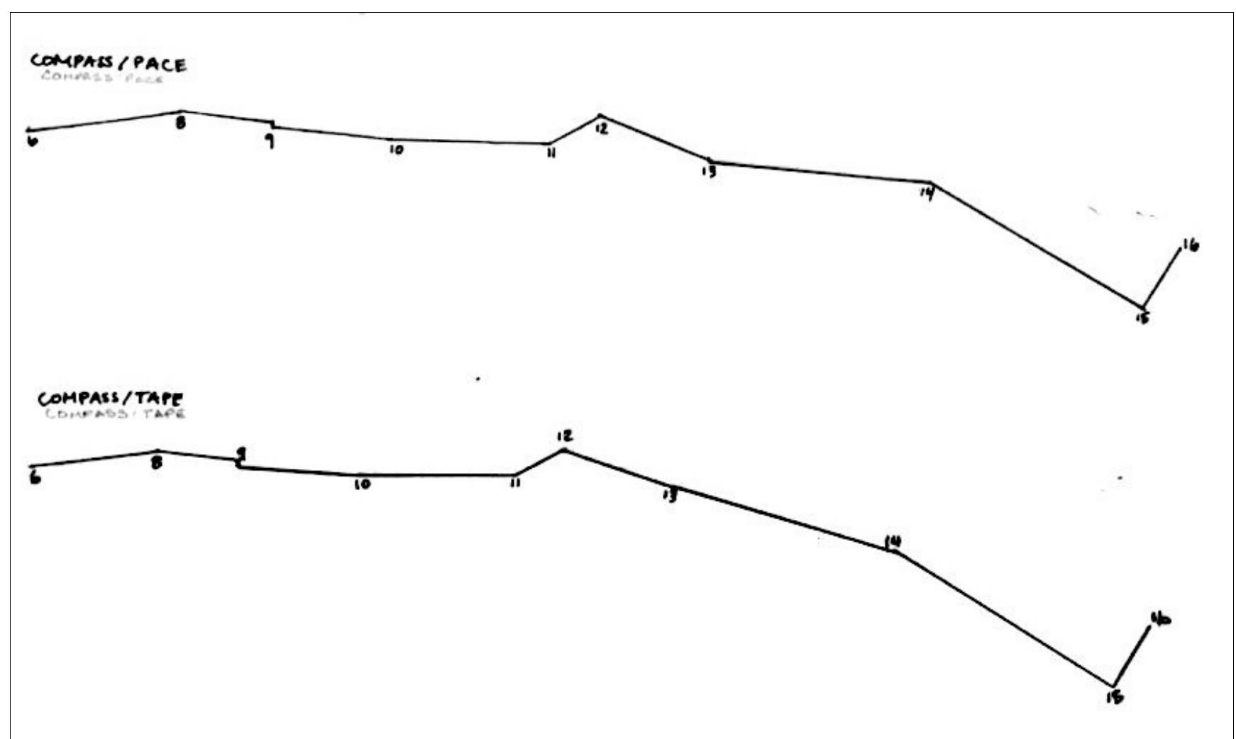 Map showing comparison between measuring distance using