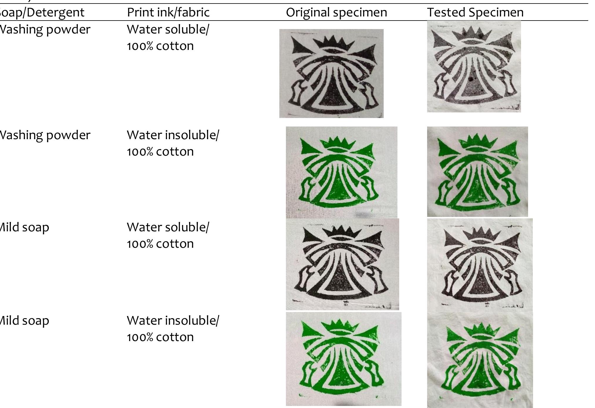 The studio experiment was conducted in two phases. the first