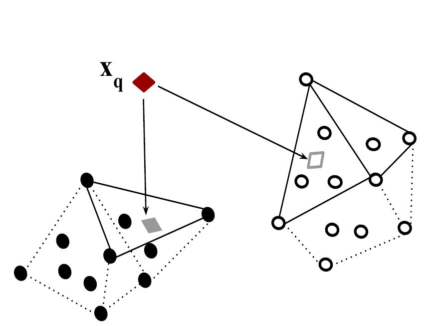 2: a visualization of nearest convex hull classification.
