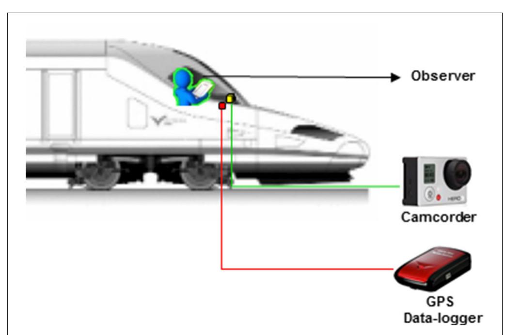 | basic diagram of the collision detection system for a