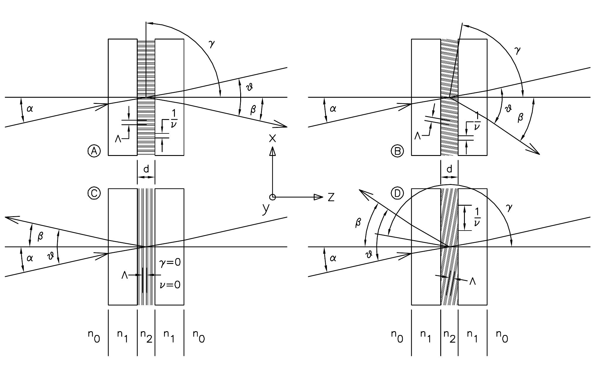 Figure 1 - Volume‐Phase Holographic Gratings and the